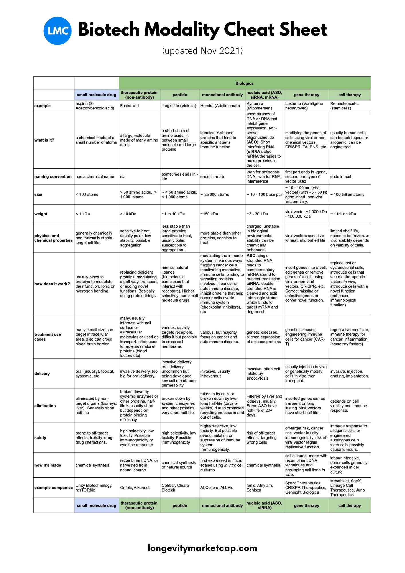 #014: How to Modulate Human Biology - by Nathan S. Cheng