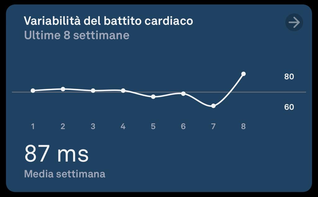 Come aumentare il parametro HRV con un semplice esercizio