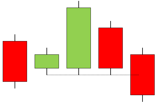 The Hikkake Candlestick Pattern. - by Sofien Kaabar, CFA