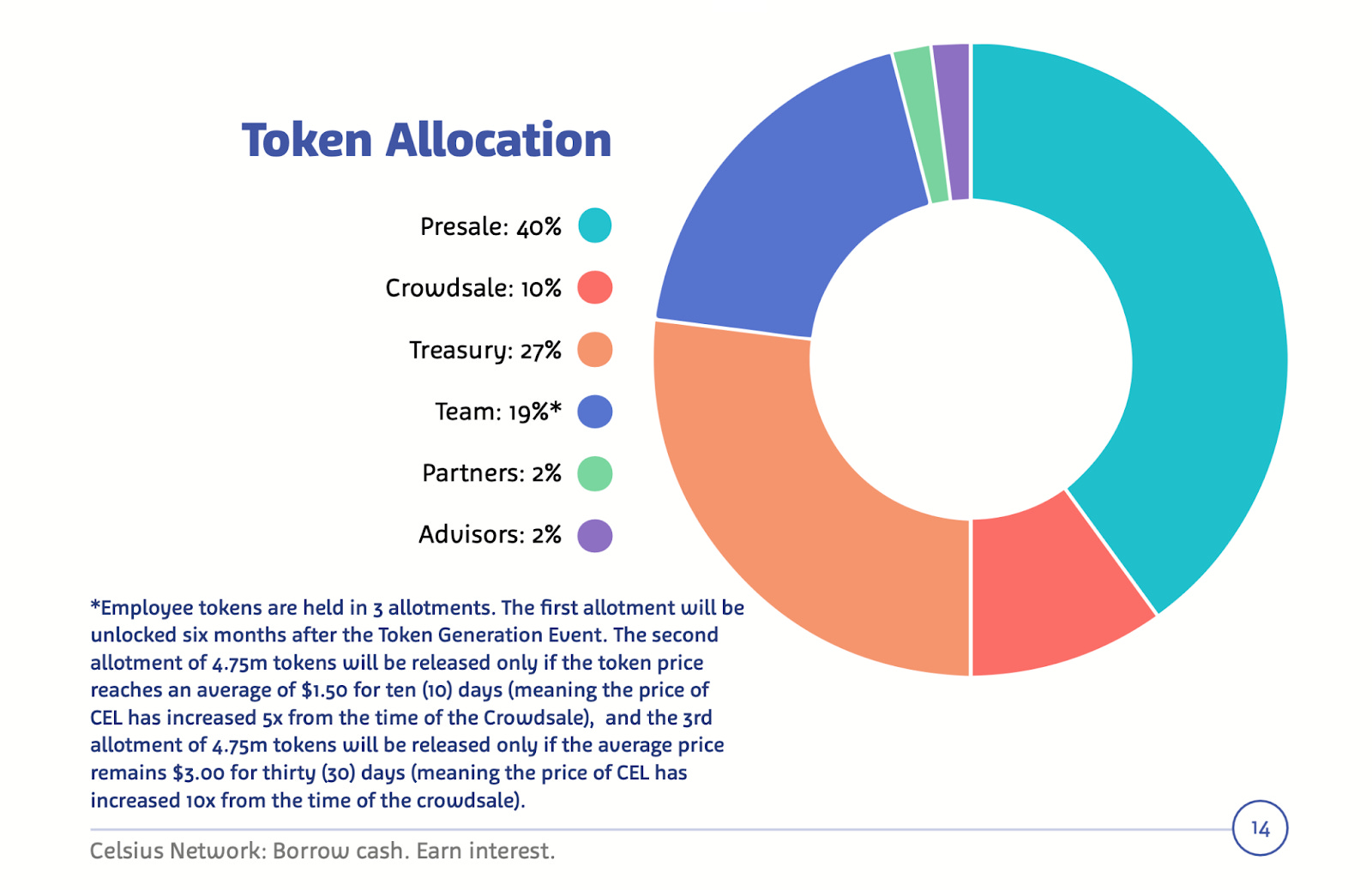 Celsius Exchange Halts Withdrawals: What Went Wrong?