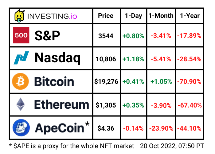 investing.io is back (on Substack) - investing.io