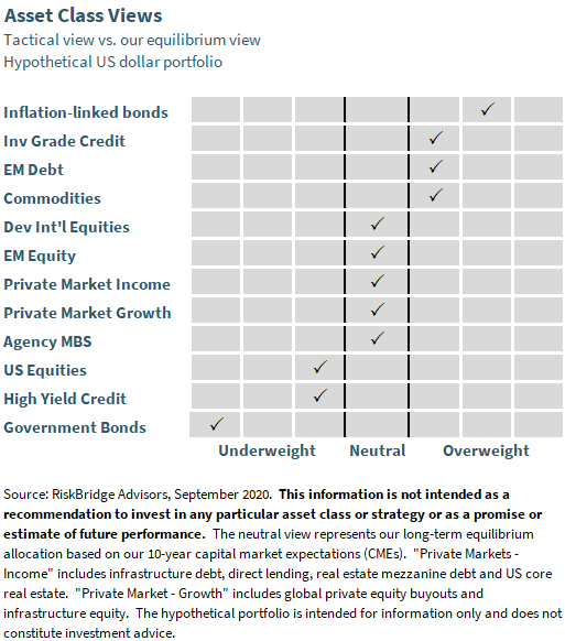 Weekly Risk Radar - by RiskBridge Advisors - RISK REPORT