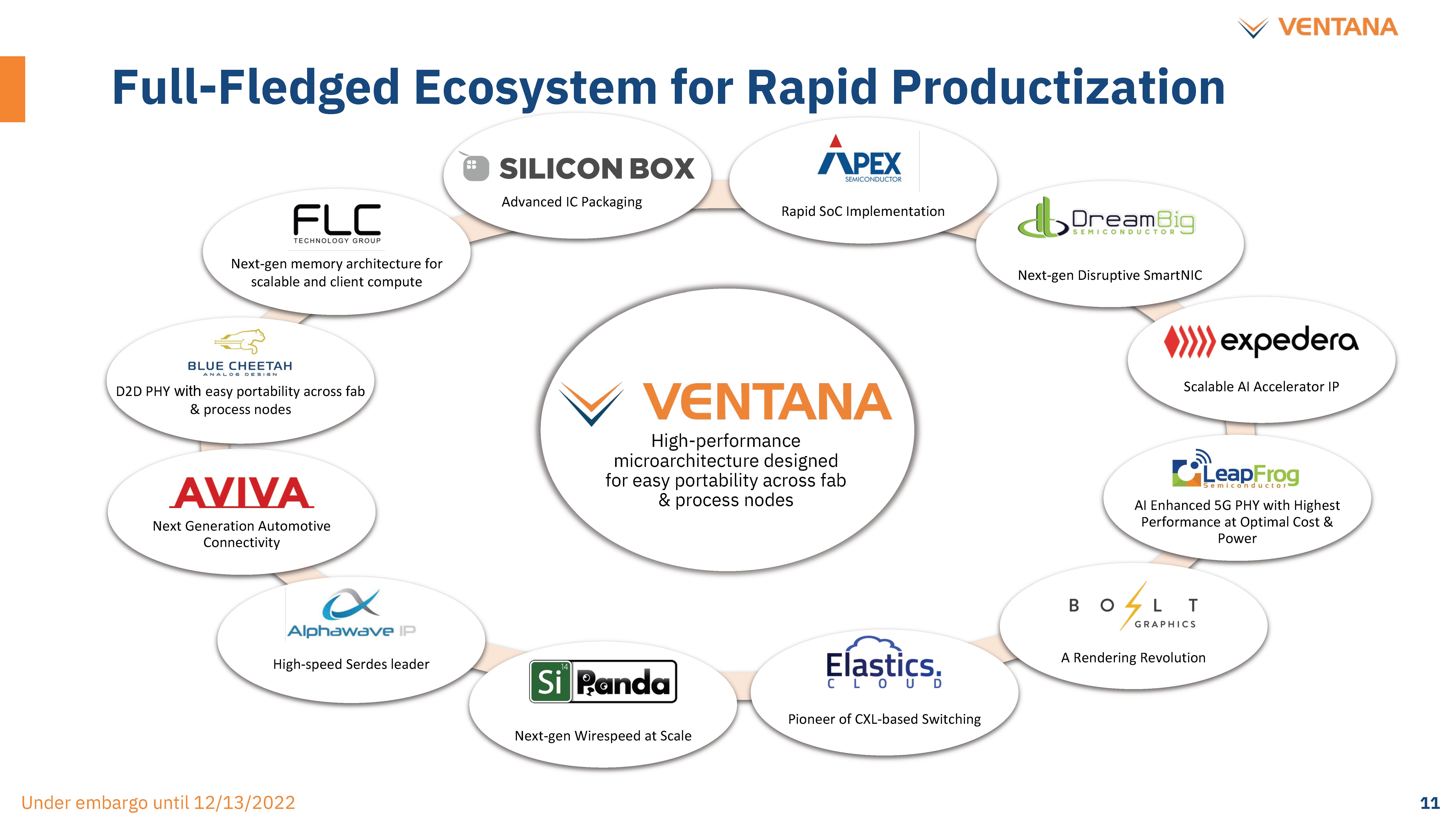 致力于高性能大型RISC-V内核，Ventana Micro Systems公司简介 - 新品"纽斯" - Chiphell - 分享与交流用户体验