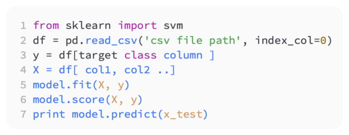 Supervised Learning Using Python - Onepagecode