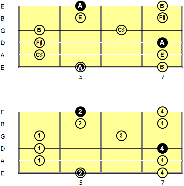 Major Key Pentatonic Shapes - by C. L. Nichols