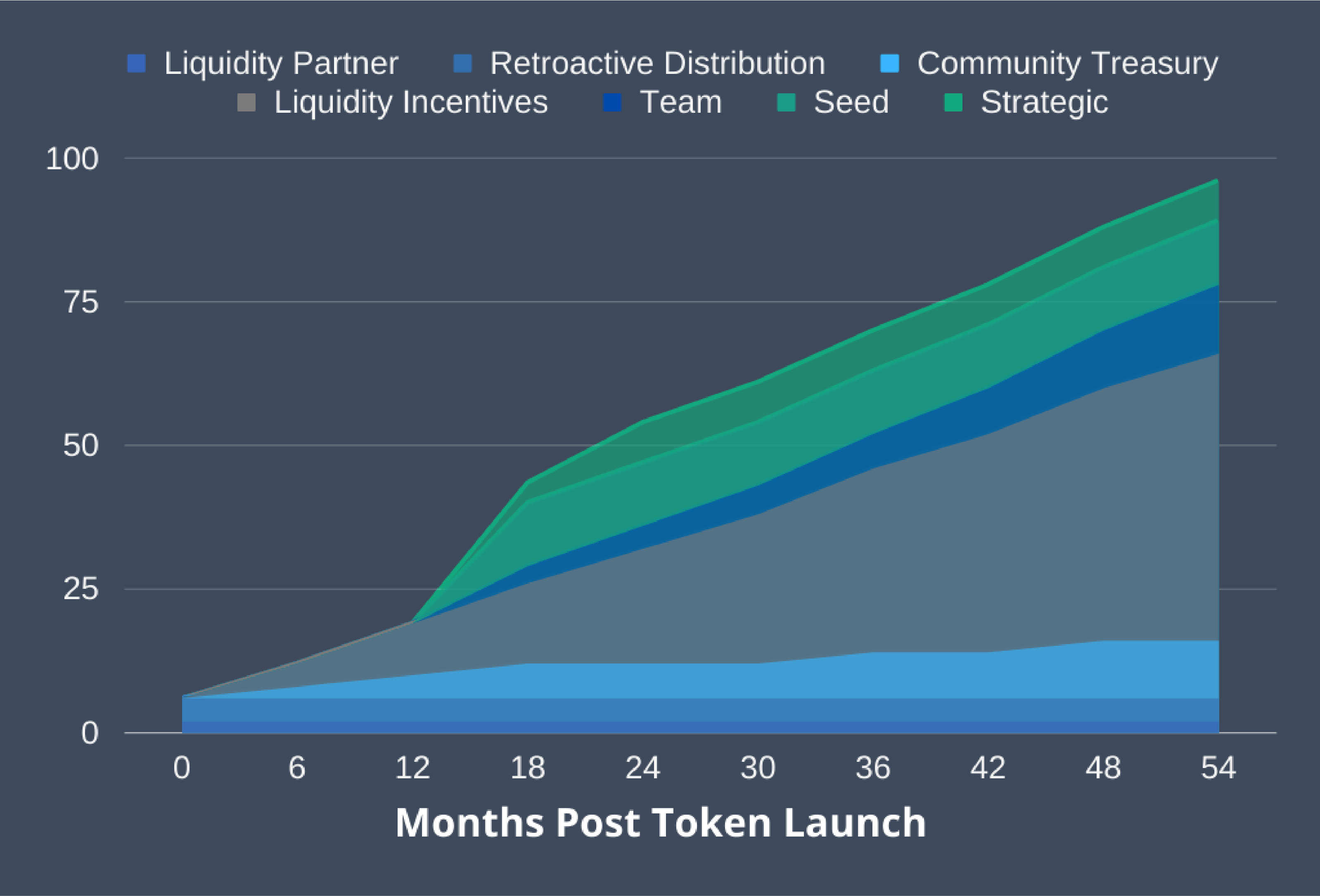 Swivel Governance Token Genesis