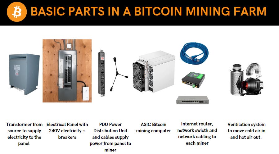 Home Bitcoin mining electrical setup - by Craig