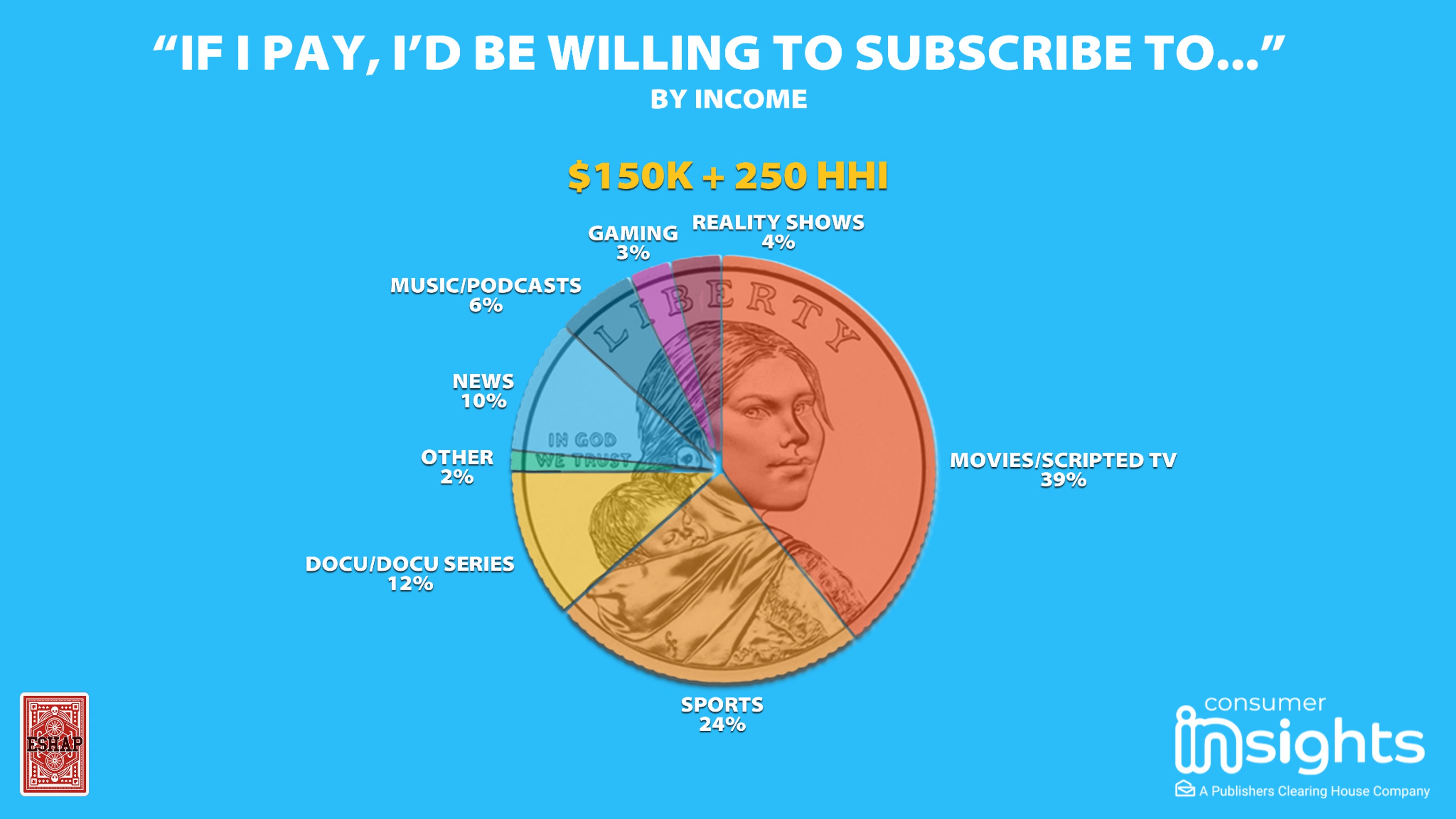 CHAOS: THE NEW NORMAL - by Evan Shapiro - Media War & Peace