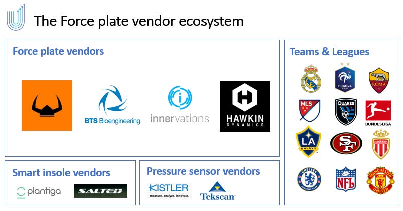 ⭐ ⌚ Upside: Force Assessment (Force Plates, Smart Insoles..) Solutions ...