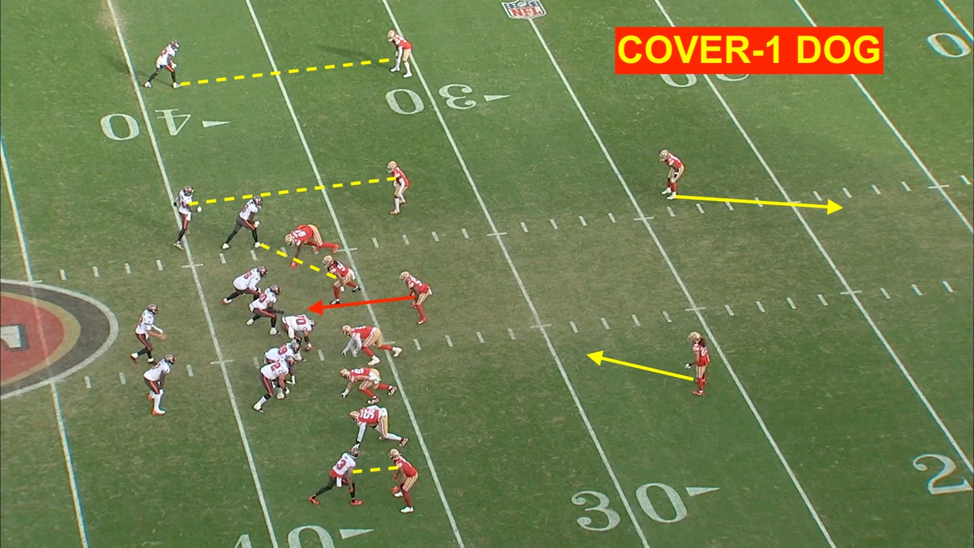 49ers Film Room: How and why the 49ers defense is the top unit in the ...