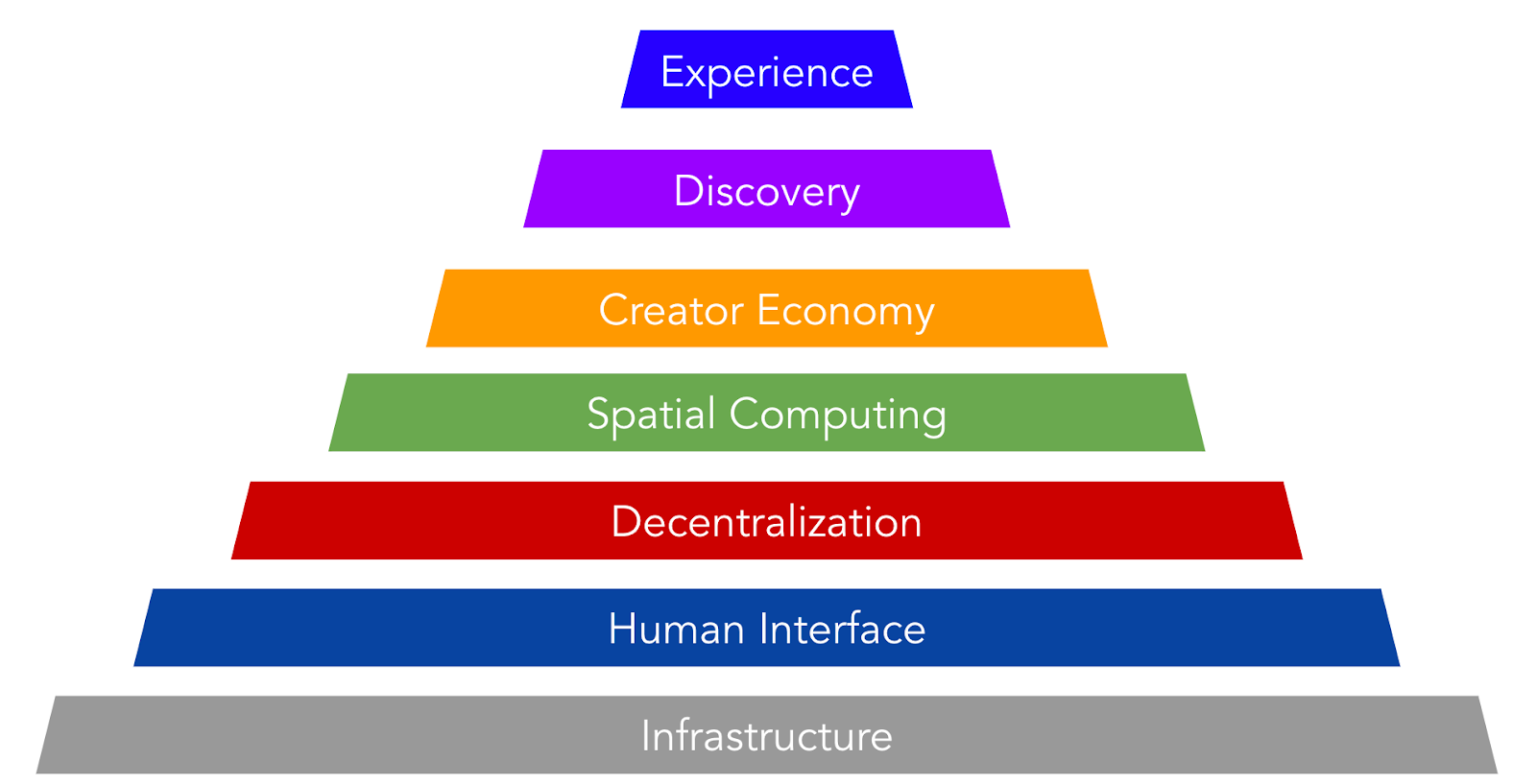 Metaverse - Drawing Capital Research