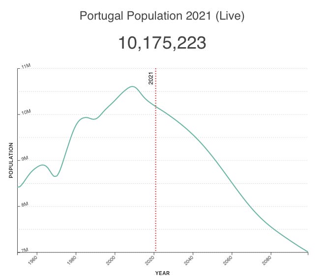 Why Portugal Wants You - by Nancy Whiteman
