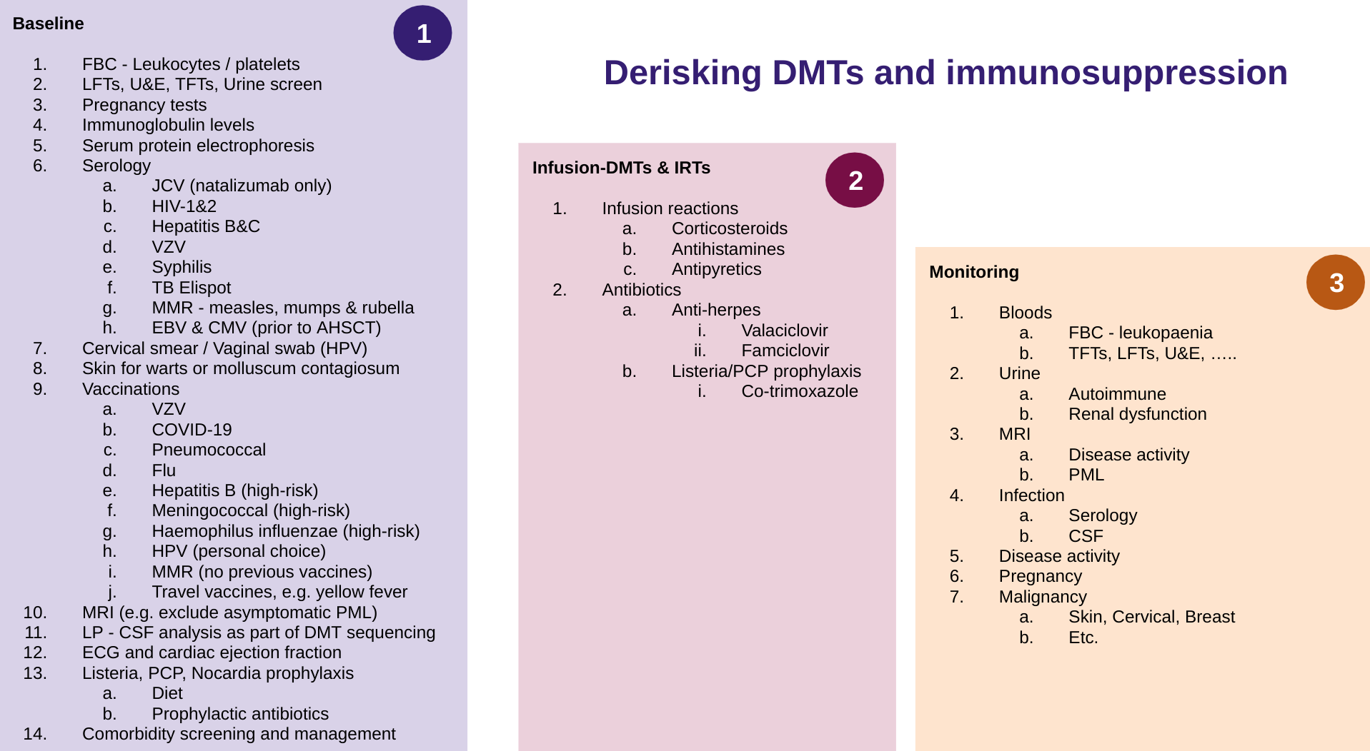 The rationale for derisking DMTs - by Gavin Giovannoni