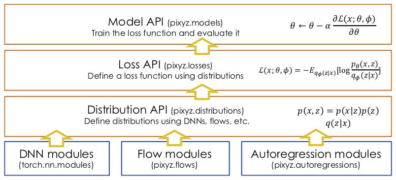 ⚧ Edge#163: Understanding Variational Autoencoders