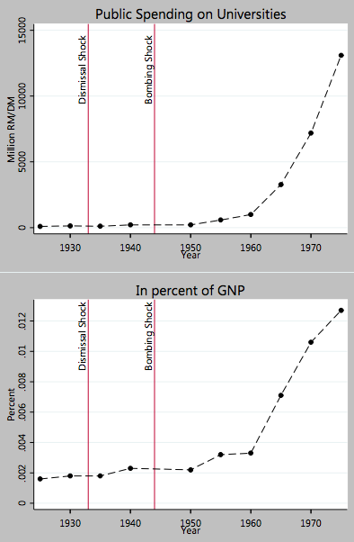 Bombs, Brains, and Science - by Eric Gilliam - FreakTakes