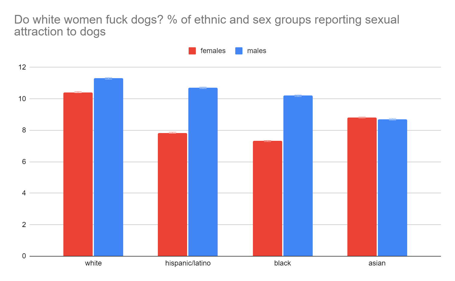 Who's Into Bestiality - by Aella - Knowingless
