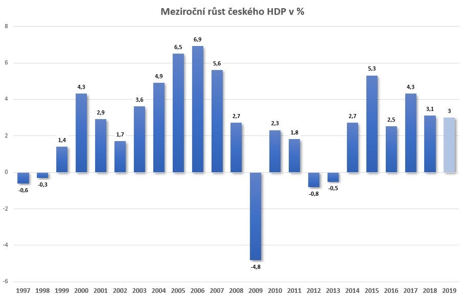 Looking Back At Foxconn's First Expansion into Czechia