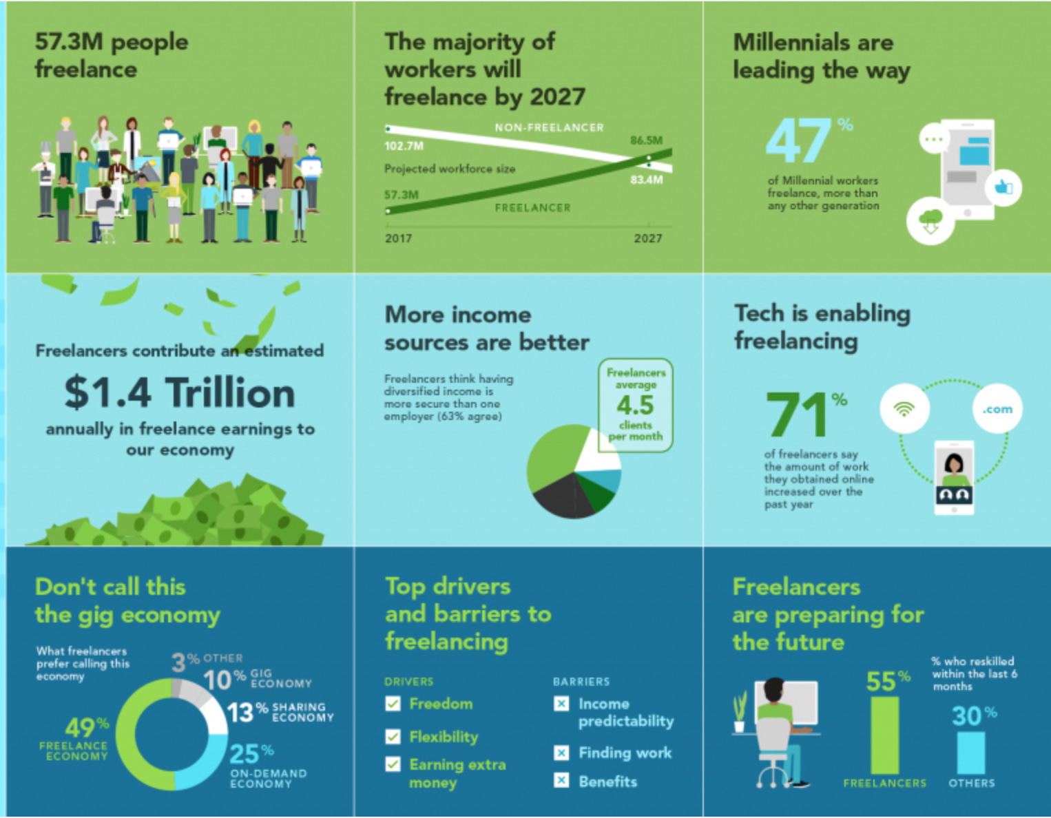 The Future of Entrepreneurship (+ The Transcend Fellowship) ‍💼 ...