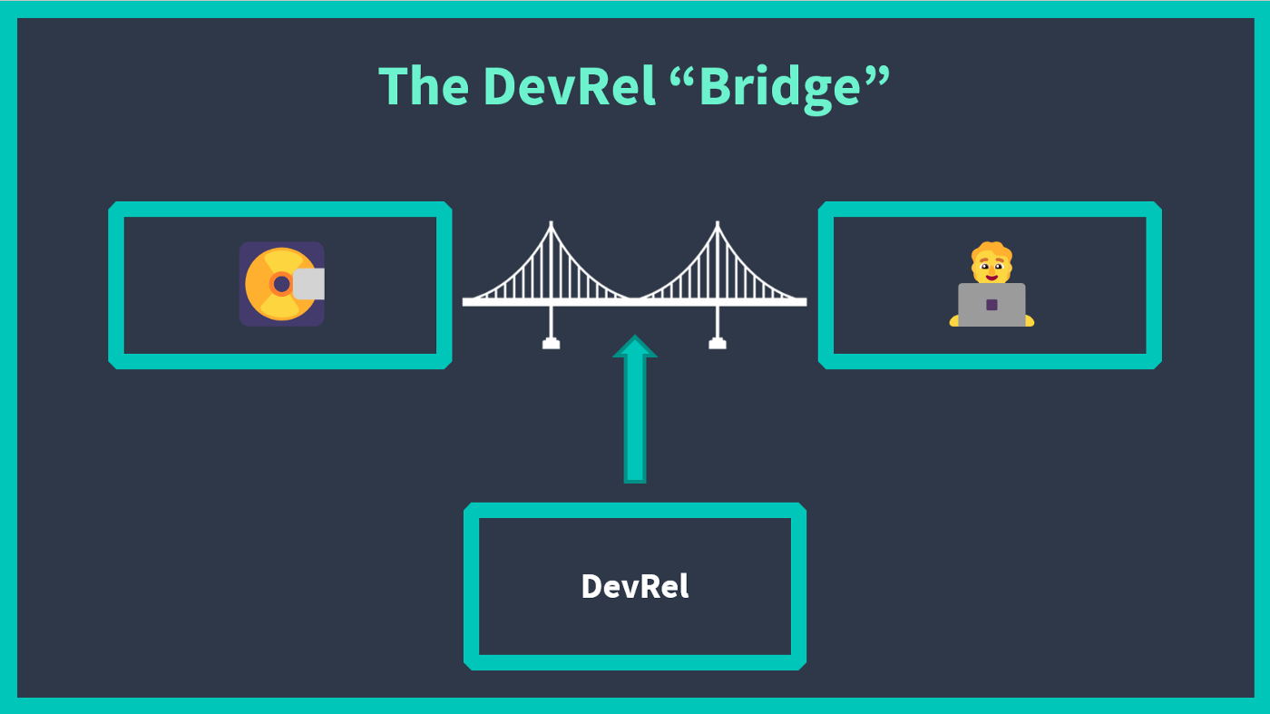 Should You Choose A Career In DevRel Or Not?