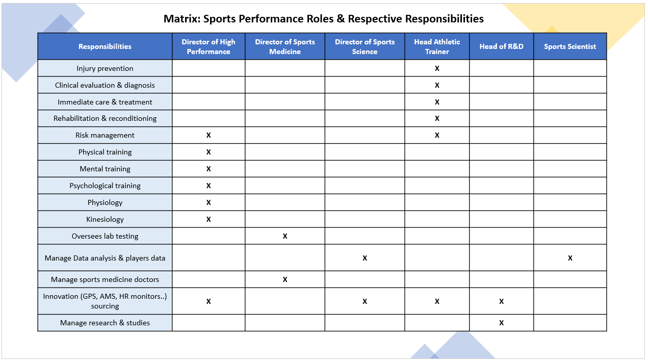 ⭐Sports Performance Roles & Best Practices (Head of Performance, Head ...
