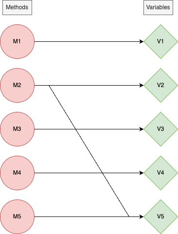 Measuring Software Modularity - Part 1: Cohesion