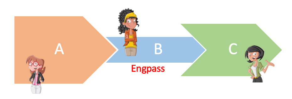 Tanz um den Engpass - Den Prozess optimieren (s1e5)