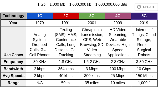 5G: The Revolution Begins - Drawing Capital Research