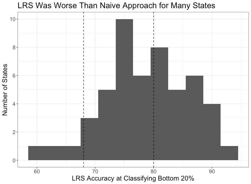 What Trump Can Teach Us About Predictive Modeling