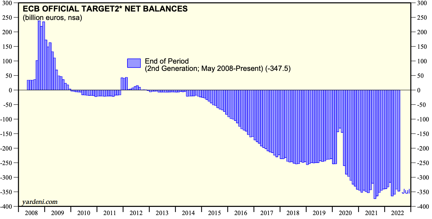 Target2 and is This the End of Europe?