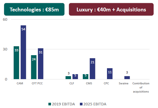 Chargeurs SA - by Manuel - European Stock Picks