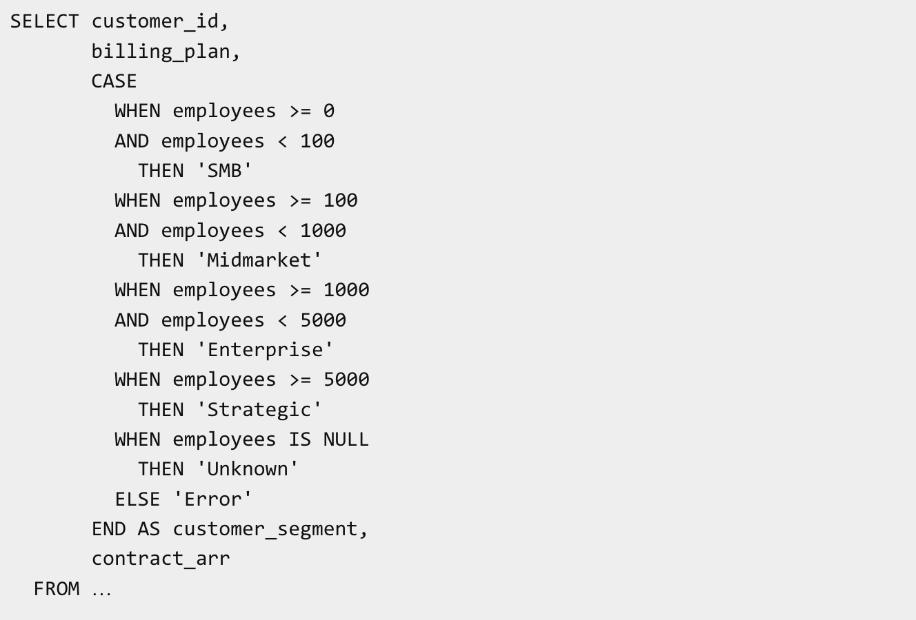 The Case Against Sql Formatting By Benn Stancil 6079