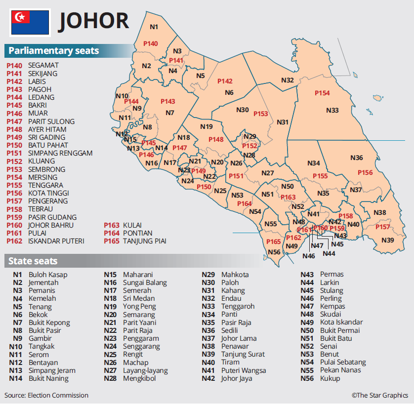 Johor state election takes Malaysia back to the future