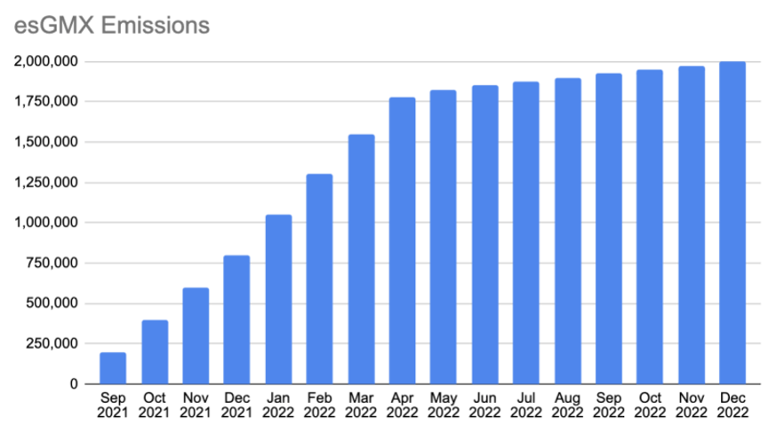 GMX - Riley's Substack