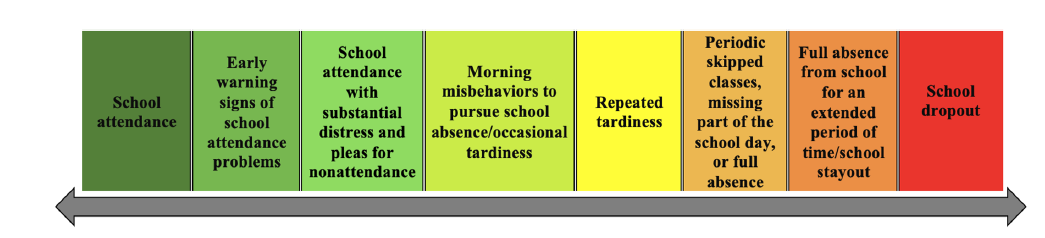 Multi- Dimensional Multi‑Tiered System of Supports for Attendance.