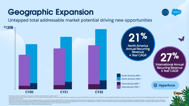 ☁️ Salesforce: One CEO down - by App Economy Insights