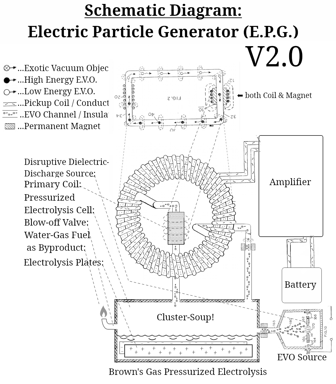 Stanley Meyer Memorial Project: Manifesto V2.0