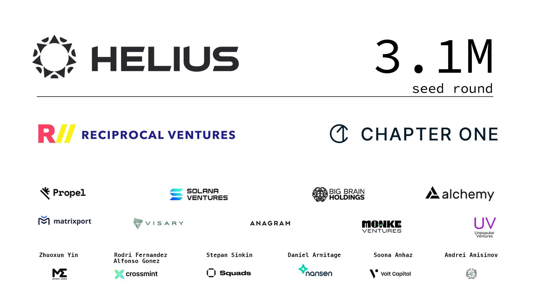 (Special edition) Helius Investment Memo