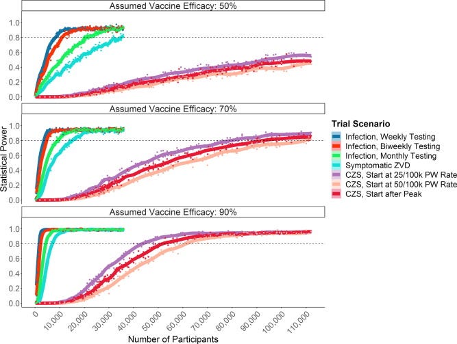 #9: The power of challenge trials - by Saloni Dattani