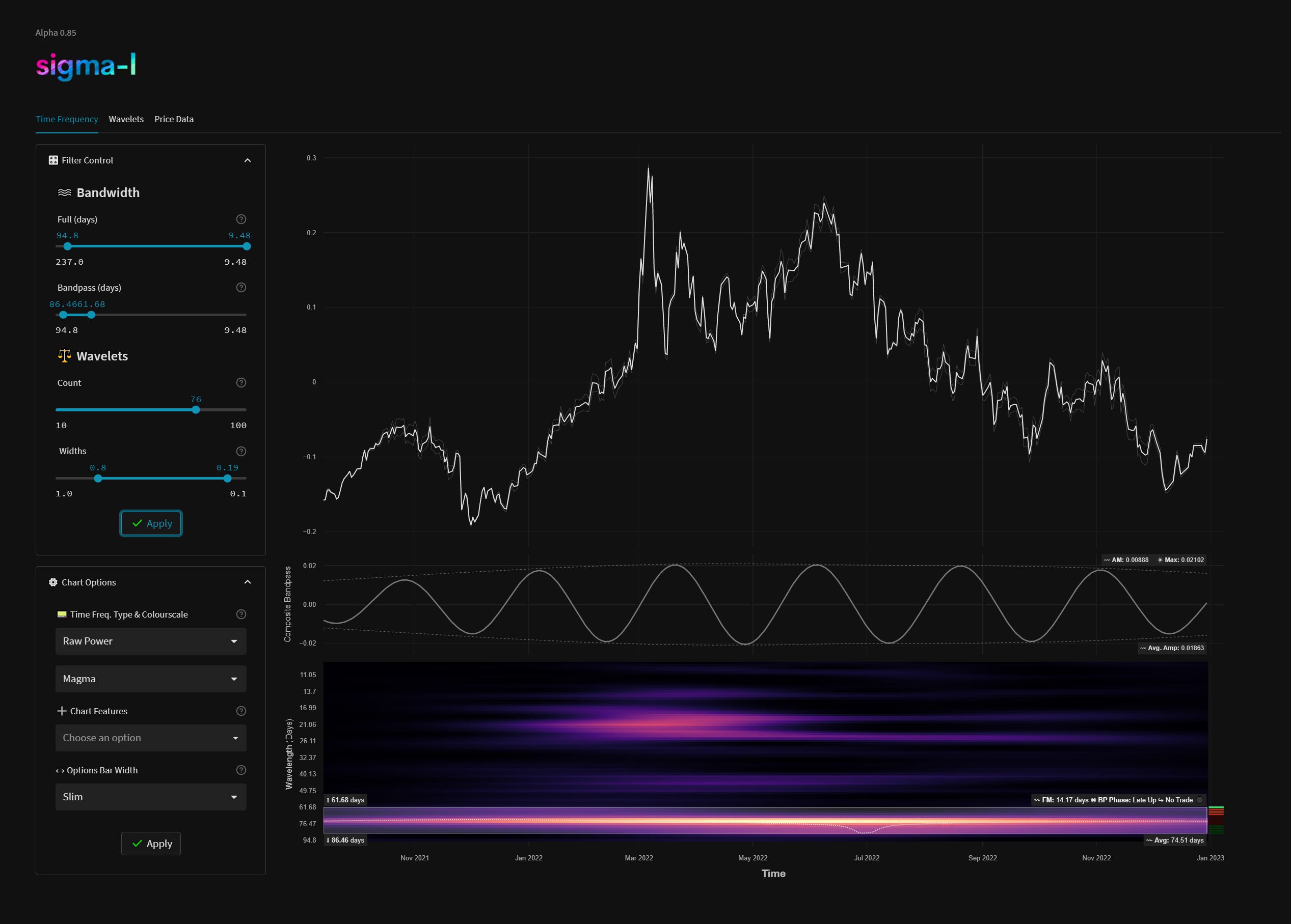 Oil: Hurst Cycles - 2nd January 2023 - by David F