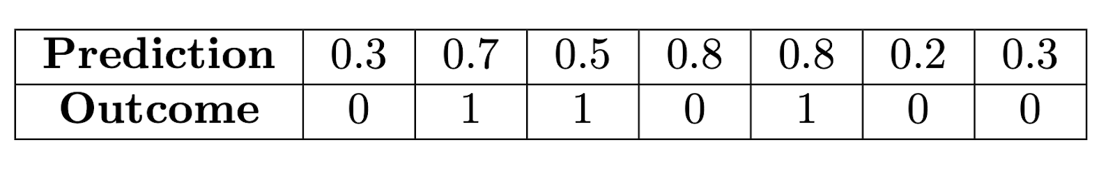 Scoring Midterm Election Forecasts - by Mike Saint-Antoine