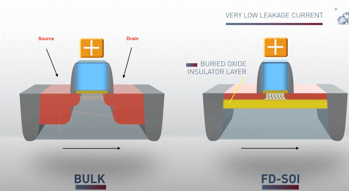 Soitec | An overlooked company with a unique™ moat