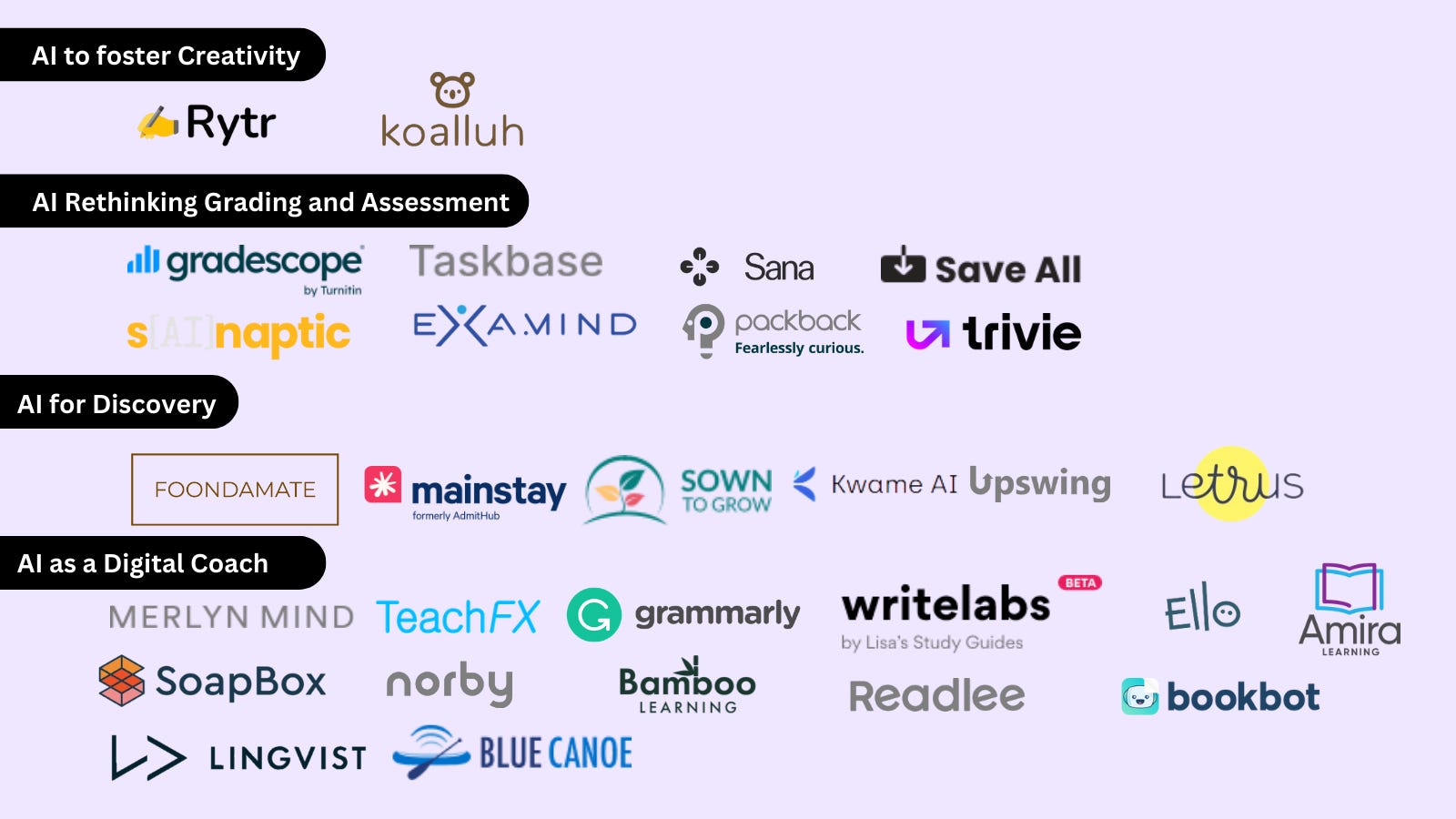 How AI will change Education: Part I 🤖 Transcend Newsletter #59