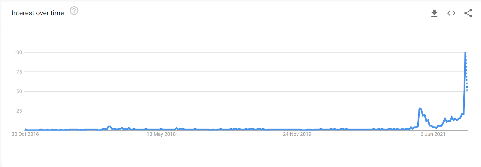 Meta, Metaverse, Metadata - Defy Trendsetter