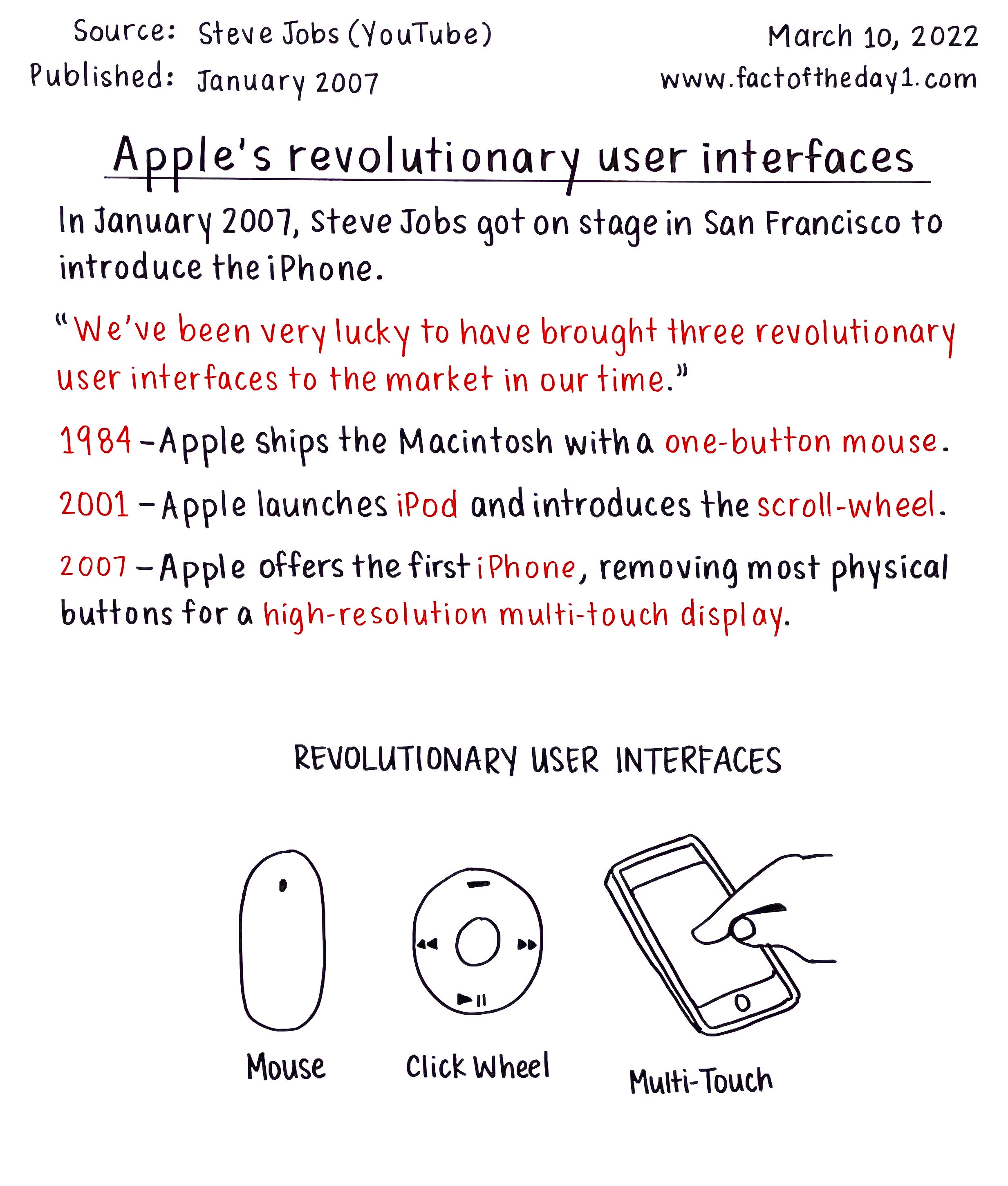 March 10: Apple’s revolutionary user interfaces