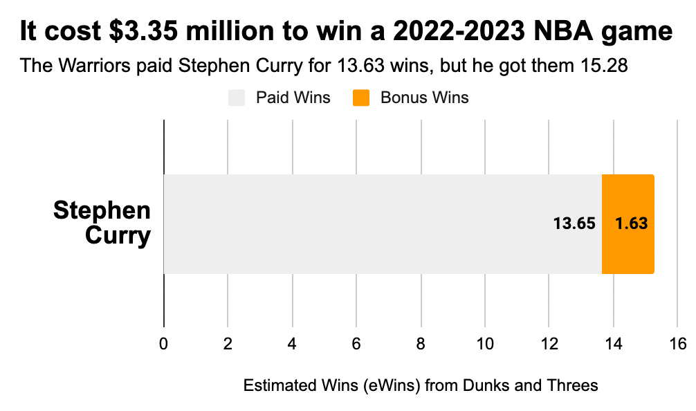 The dollar value of a winning NBA player - by Henry Abbott