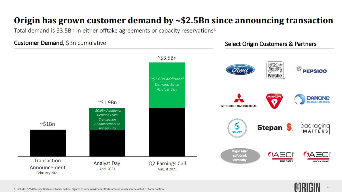 Origin Materials - A Carbon Negative Moonshot