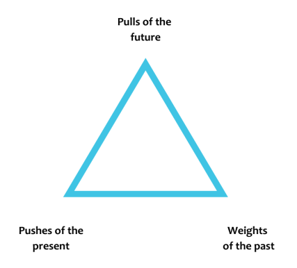 Life and learning: Metaphor in personal future masterclass-Future ...