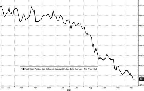 "Prices...Have Gone Up" - Kamala Harris 'Explains' Decade-High ...