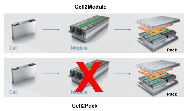 Volkswagen Power Day - TECHtricity