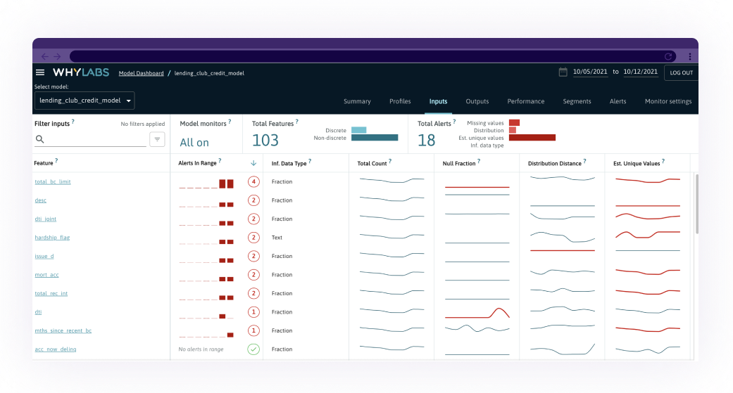 🟠🟣 Edge#132: WhyLabs, AI Observability as a Service